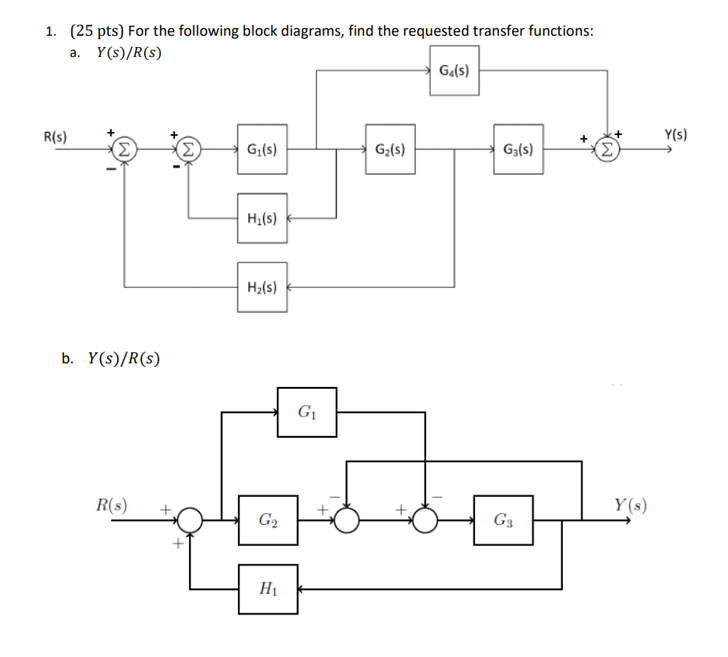 Solved 1. (25 pts) For the following block diagrams, find | Chegg.com