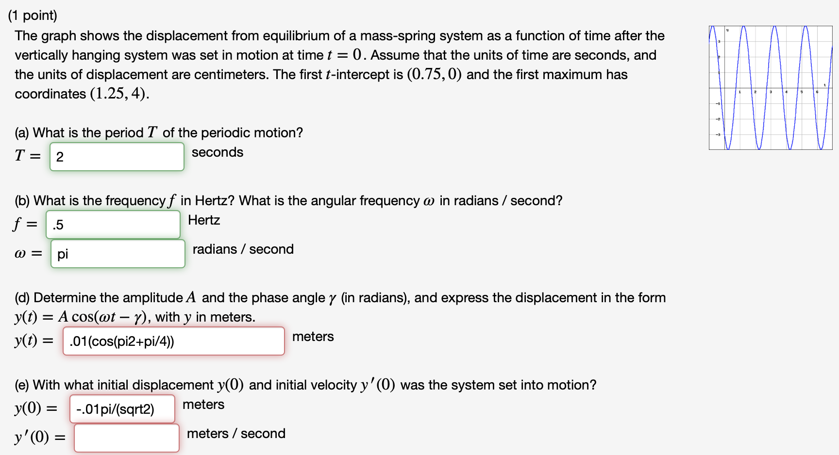 Solved (1 point) The graph shows the displacement from | Chegg.com