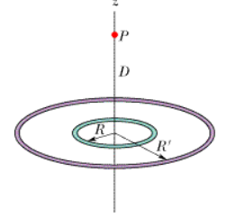 Solved Shown below are two concentric rings. The inner ring | Chegg.com