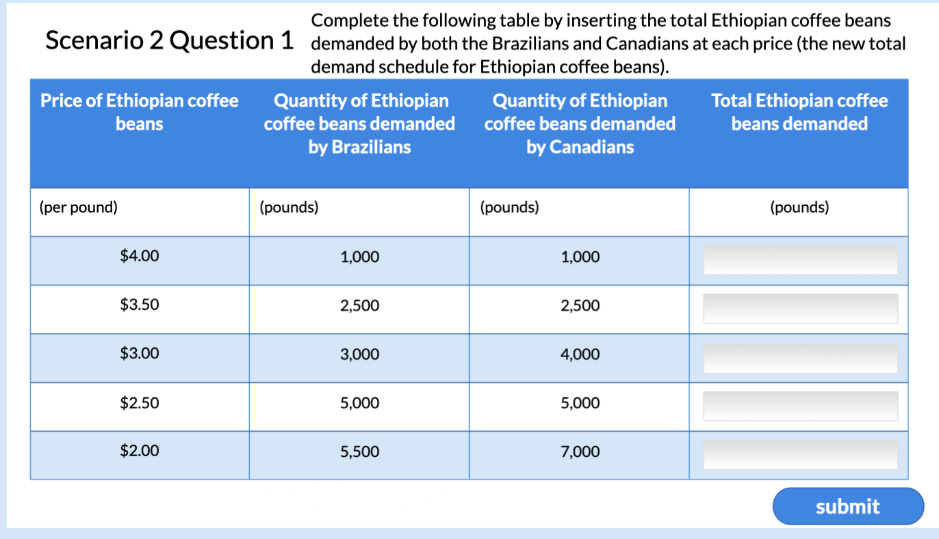 Solved Scenario 2 ﻿Question 1Complete the following table by | Chegg.com