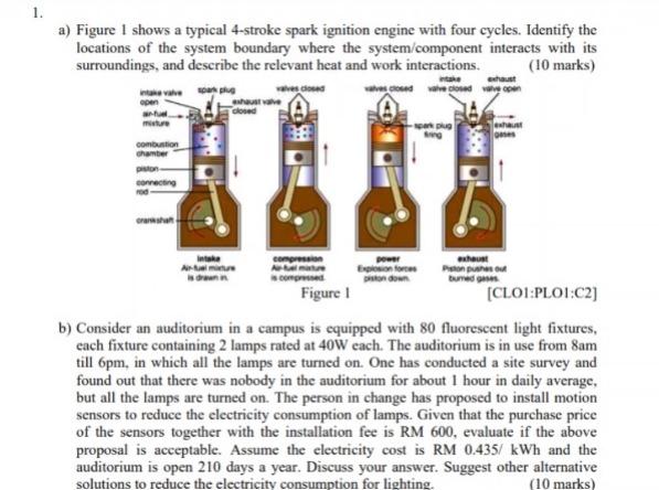 Solved 1. a) Figure 1 shows a typical 4-stroke spark | Chegg.com