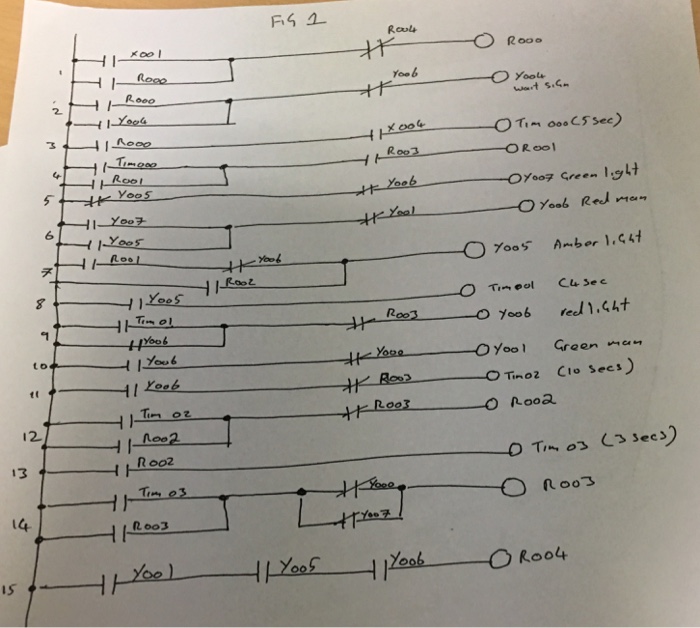 Redesign and improve the pelican crossing ladder | Chegg.com