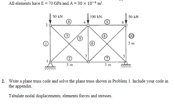 Solved 2. ﻿Write a plane truss code and solve the plane | Chegg.com