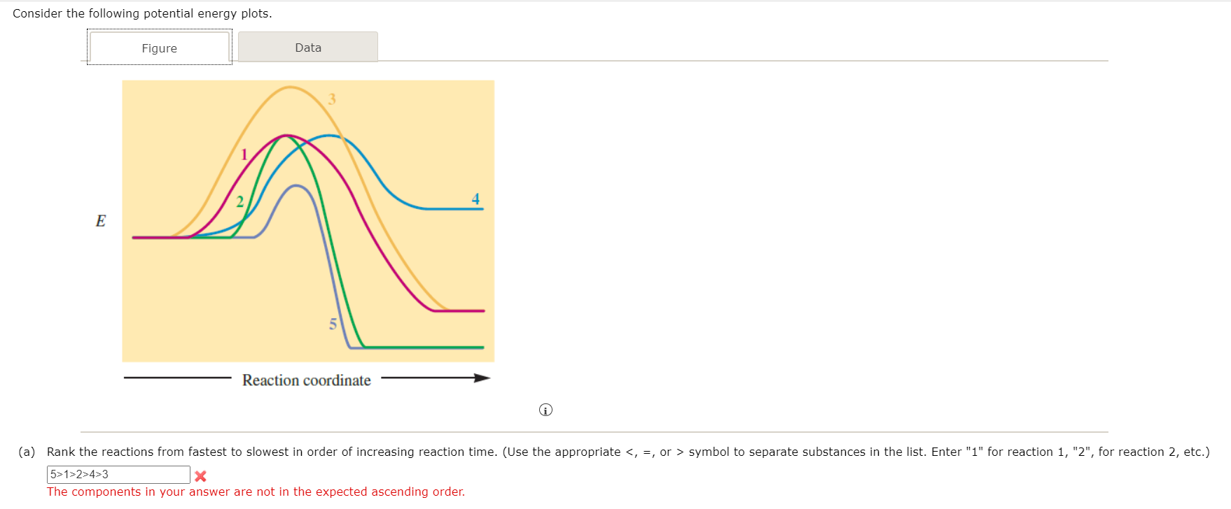 Solved Consider the following potential energy plots. Figure | Chegg.com