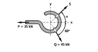 Solved The Hook is subjected to three forces P, Q and S as | Chegg.com