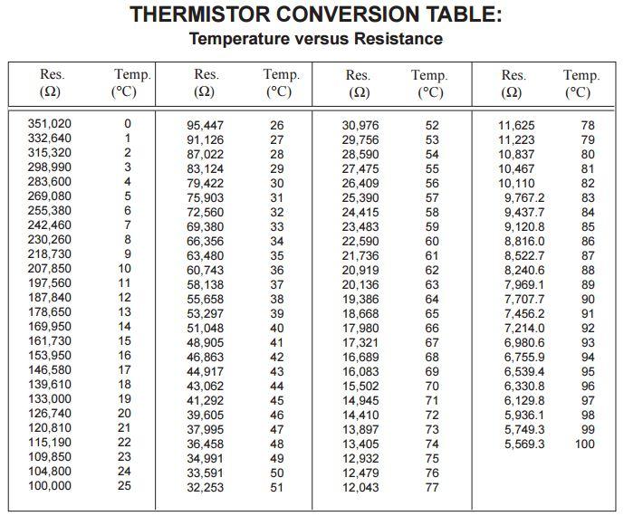 Solved See table below. The resistance of the metal tube is | Chegg.com