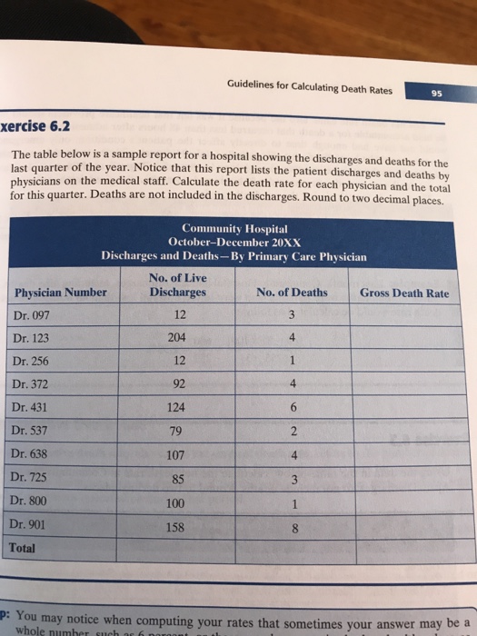Solved Guidelines for Calculating Death Rates 95 xercise 6.2 | Chegg.com