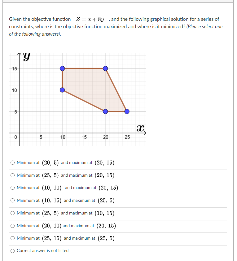 Solved Given The Objective Function Z X 8y And The