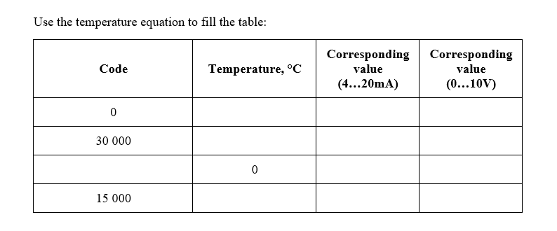 Solved Exercise 1. The linear temperature sensor with | Chegg.com