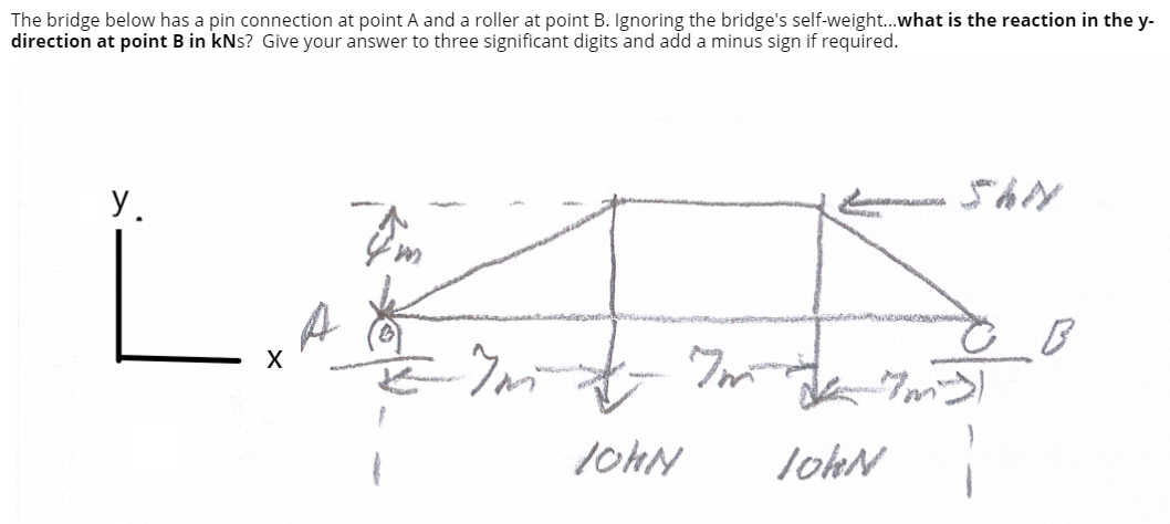 Solved The bridge below has a pin connection at point A and | Chegg.com