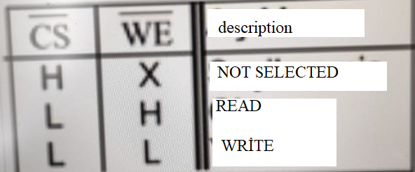 Solved Draw the block drop of the 1 KB RAM circuit given in | Chegg.com