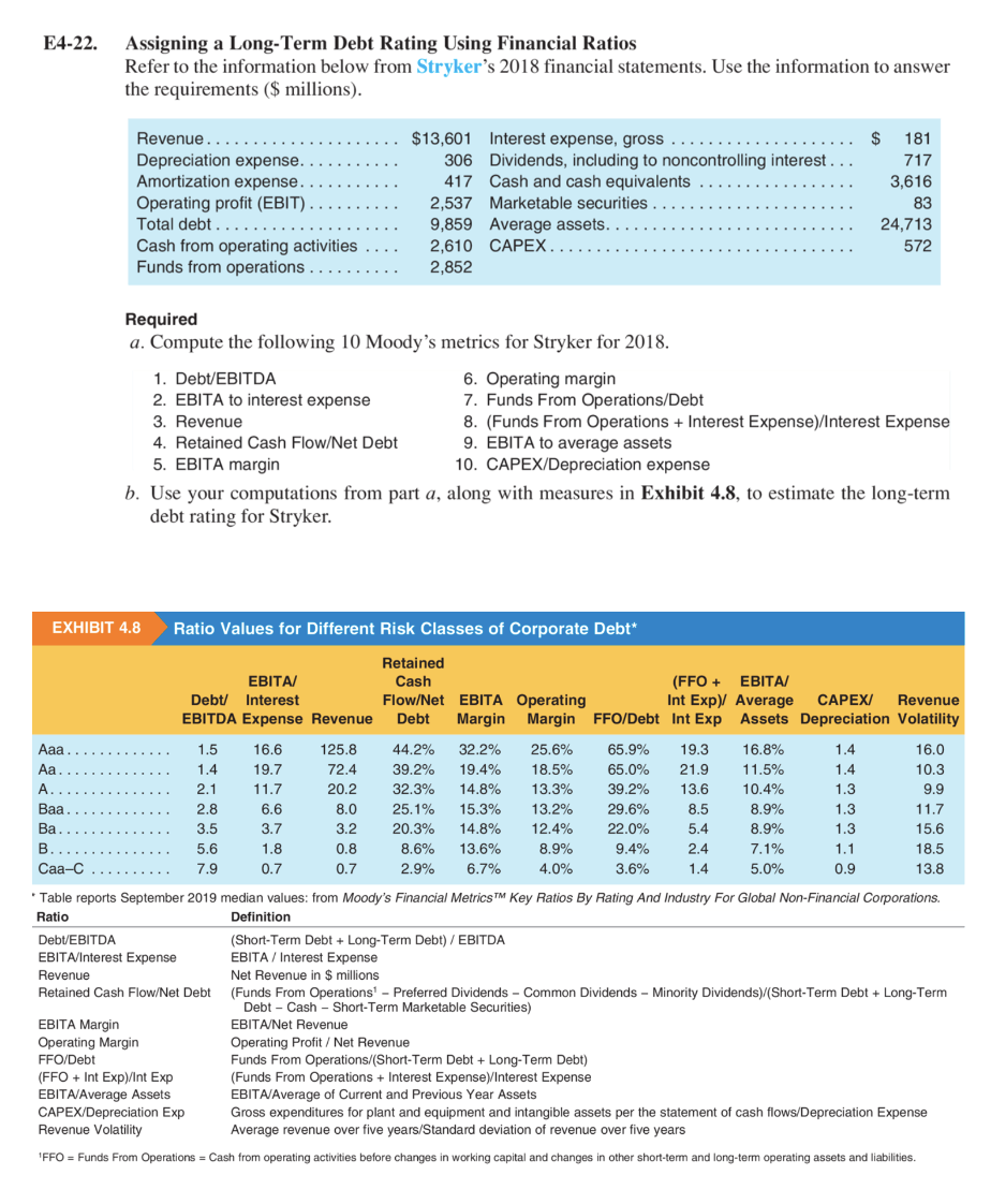 -22. Assigning a Long-Term Debt Rating Using | Chegg.com