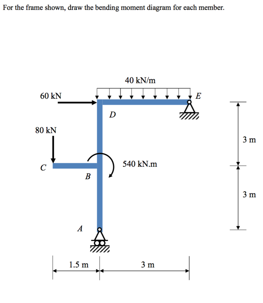 Solved For the frame shown, draw the bending moment diagram | Chegg.com