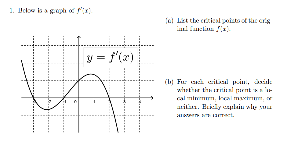 Solved 1. Below is a graph of f′(x). (a) List the critical | Chegg.com