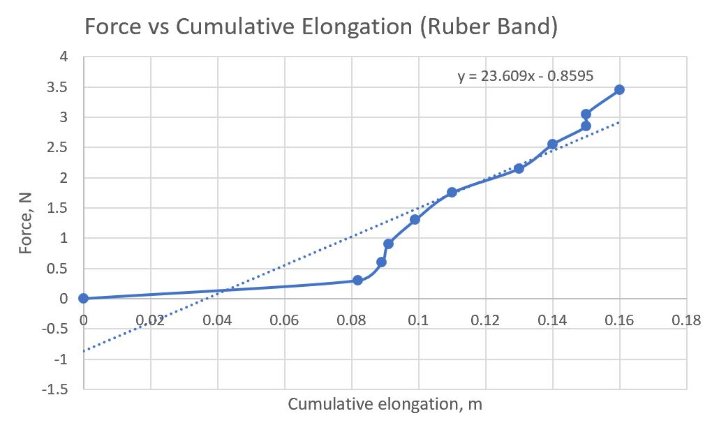 Solved Find the spring constant for the springs in Newtons | Chegg.com