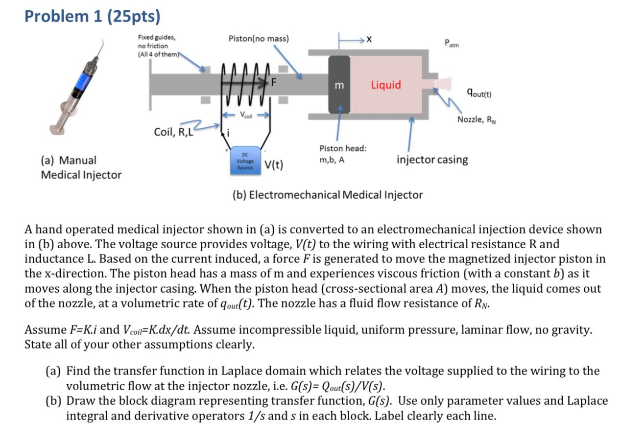 Solved Prohlam 1 IoEntel A hand operated medical injector | Chegg.com