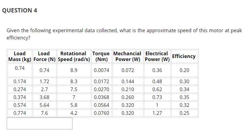 Solved QUESTION 4 Given the following experimental data | Chegg.com