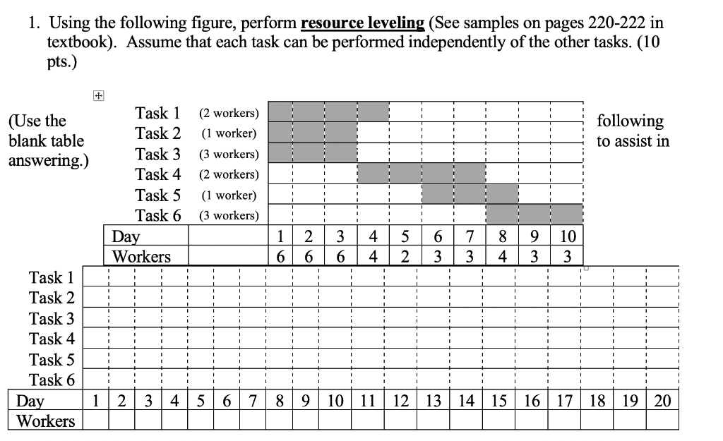 Solved 1. Using the following figure, perform resource | Chegg.com