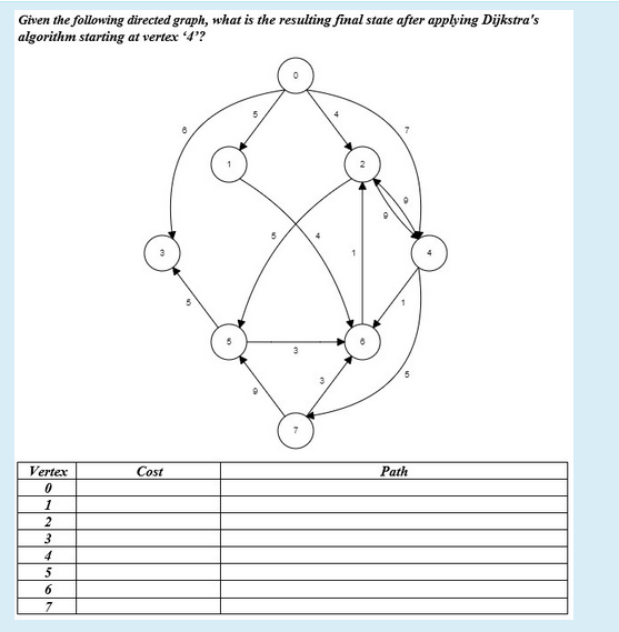 Solved Given the following directed graph, what is the | Chegg.com