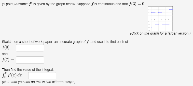 Solved 3 -1 -2 -3 -4 (1 point) Assume f' is given by the | Chegg.com