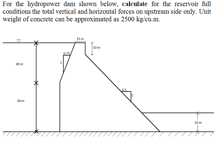 Solved For the hydropower dam shown below, calculate for the | Chegg.com