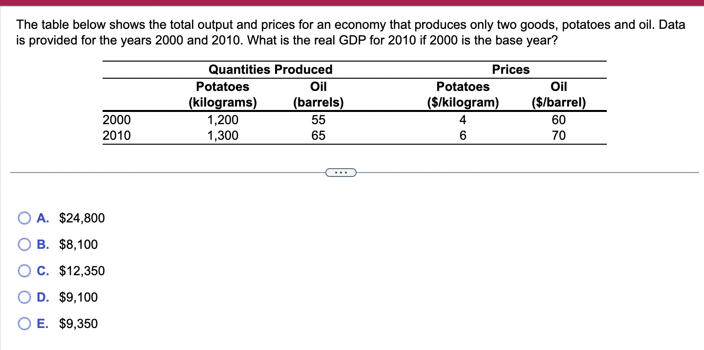 Solved The accompanying table shows data for real and | Chegg.com