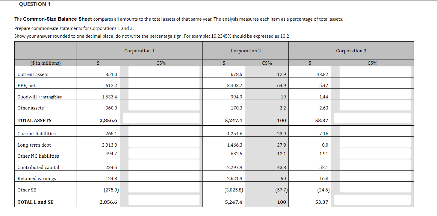Solved The Common-Size Balance Sheet compares all amounts to | Chegg.com