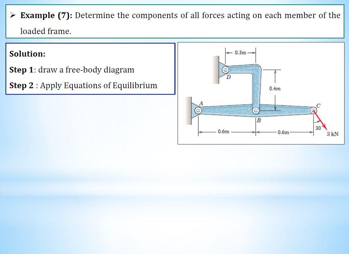 Solved Example (7): Determine the components of all forces | Chegg.com