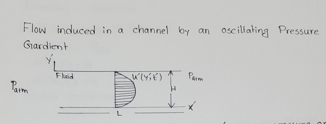 Flow induced in a channel by an oscillating Pressure | Chegg.com