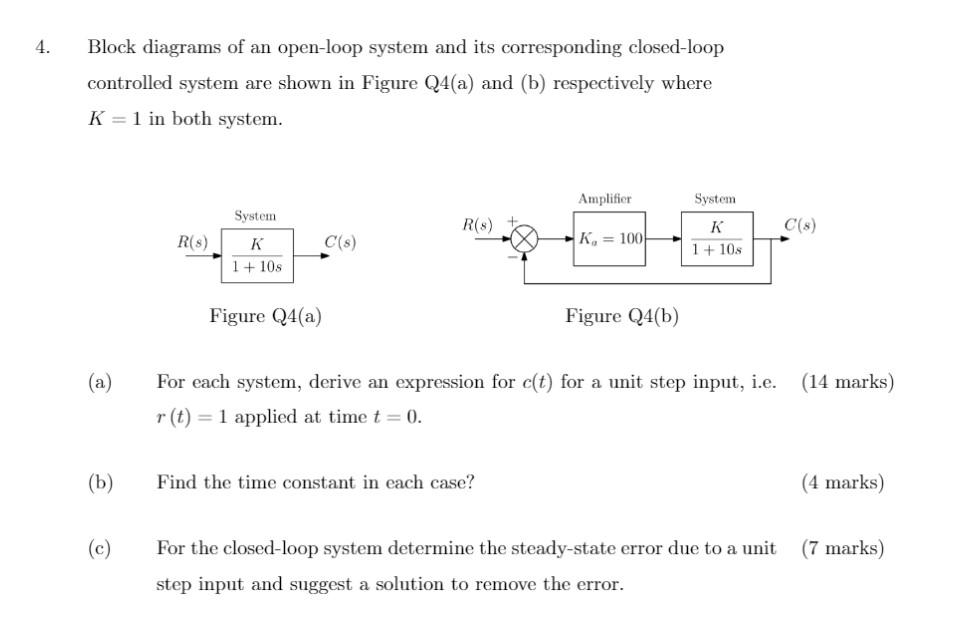 Solved 4. Block diagrams of an open-loop system and its | Chegg.com