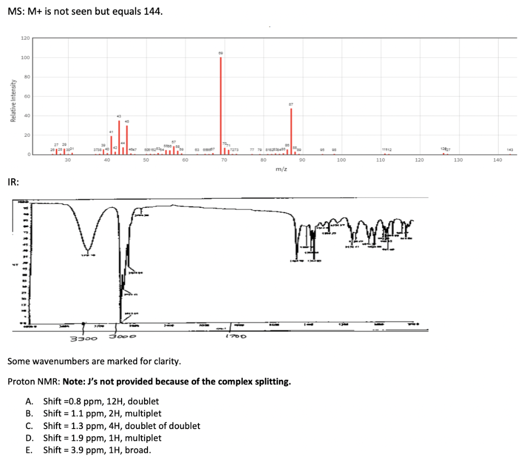 Solved i. What is the numerical value of the base peak in | Chegg.com