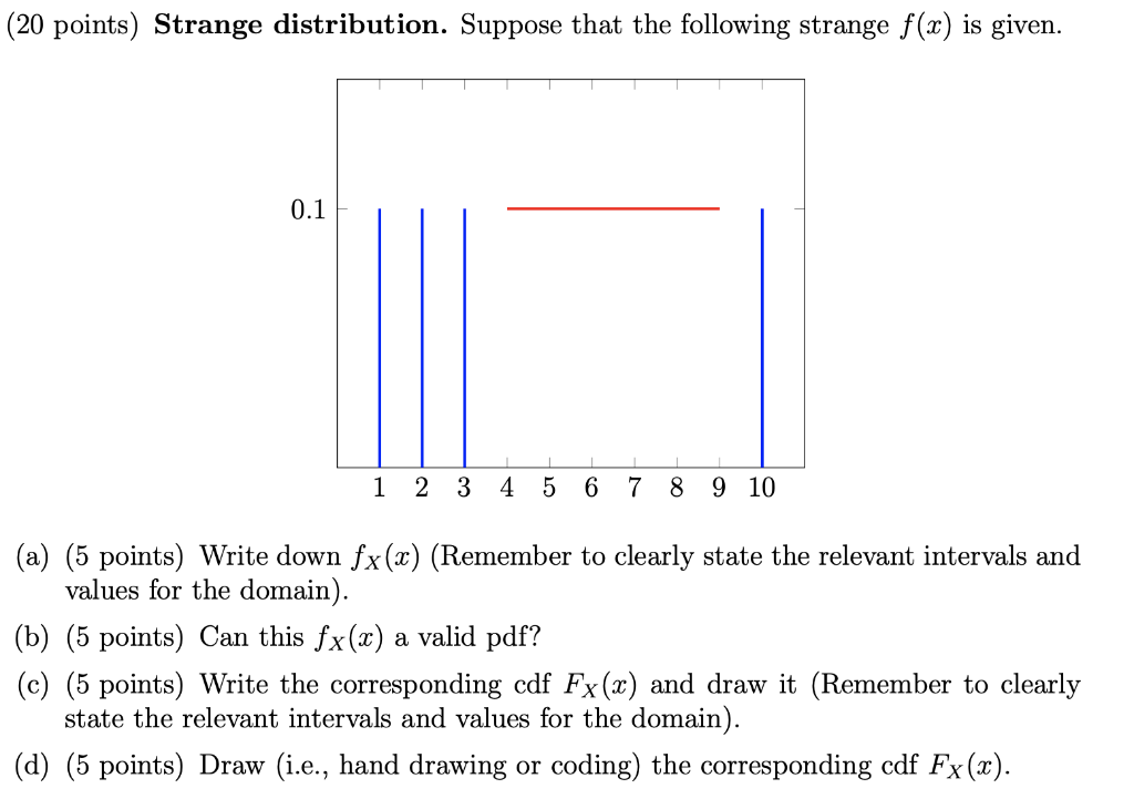Solved (20 points) Strange distribution. Suppose that the | Chegg.com