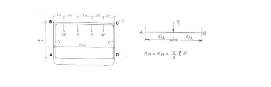 1. A transverse section of a ship is shown below. The | Chegg.com
