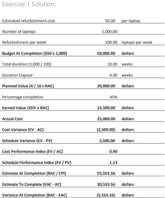 solved-you-are-assigned-to-a-project-with-an-initial-budget-chegg