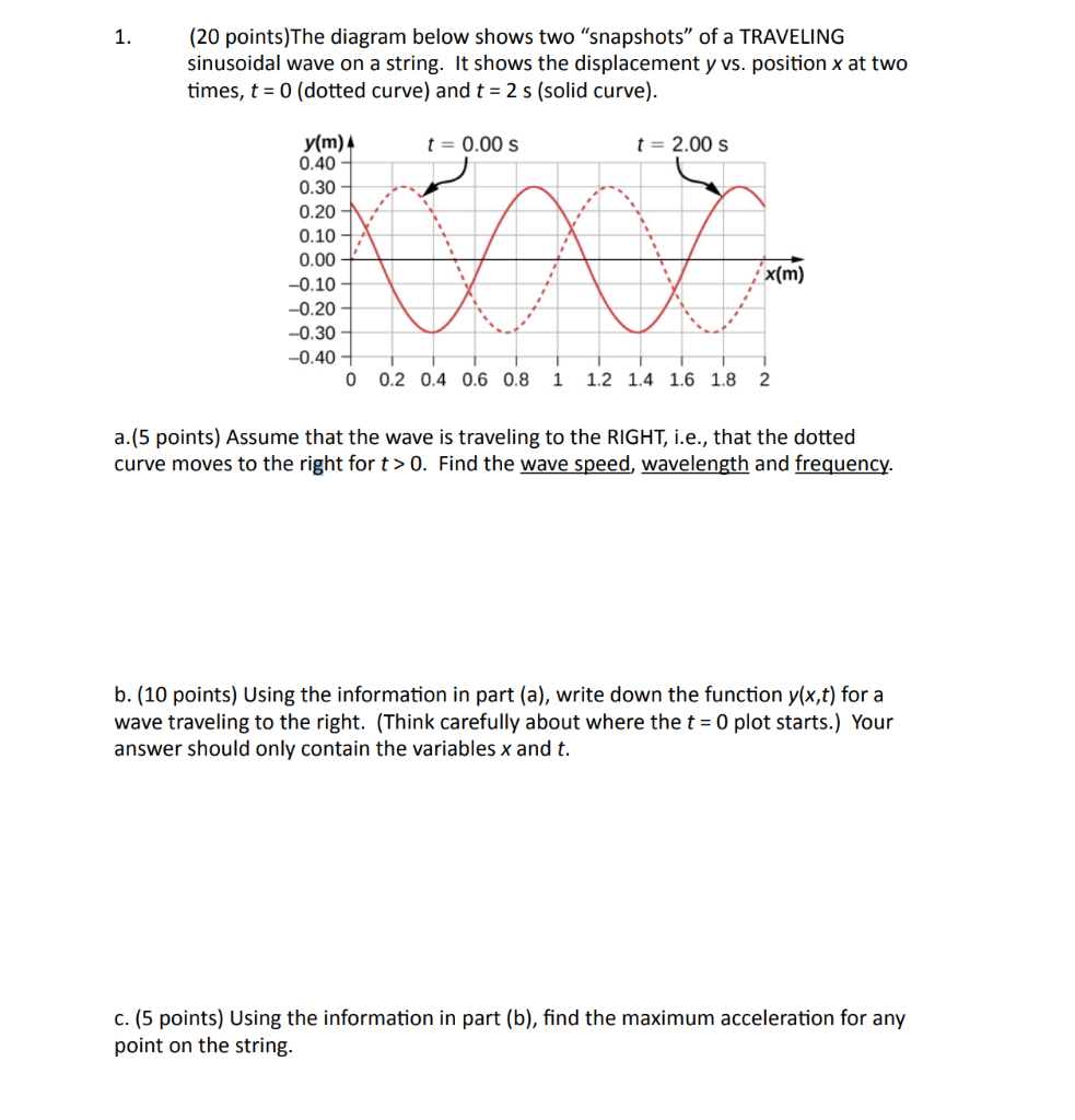 1. (20 points)The diagram below shows two "snapshots" | Chegg.com