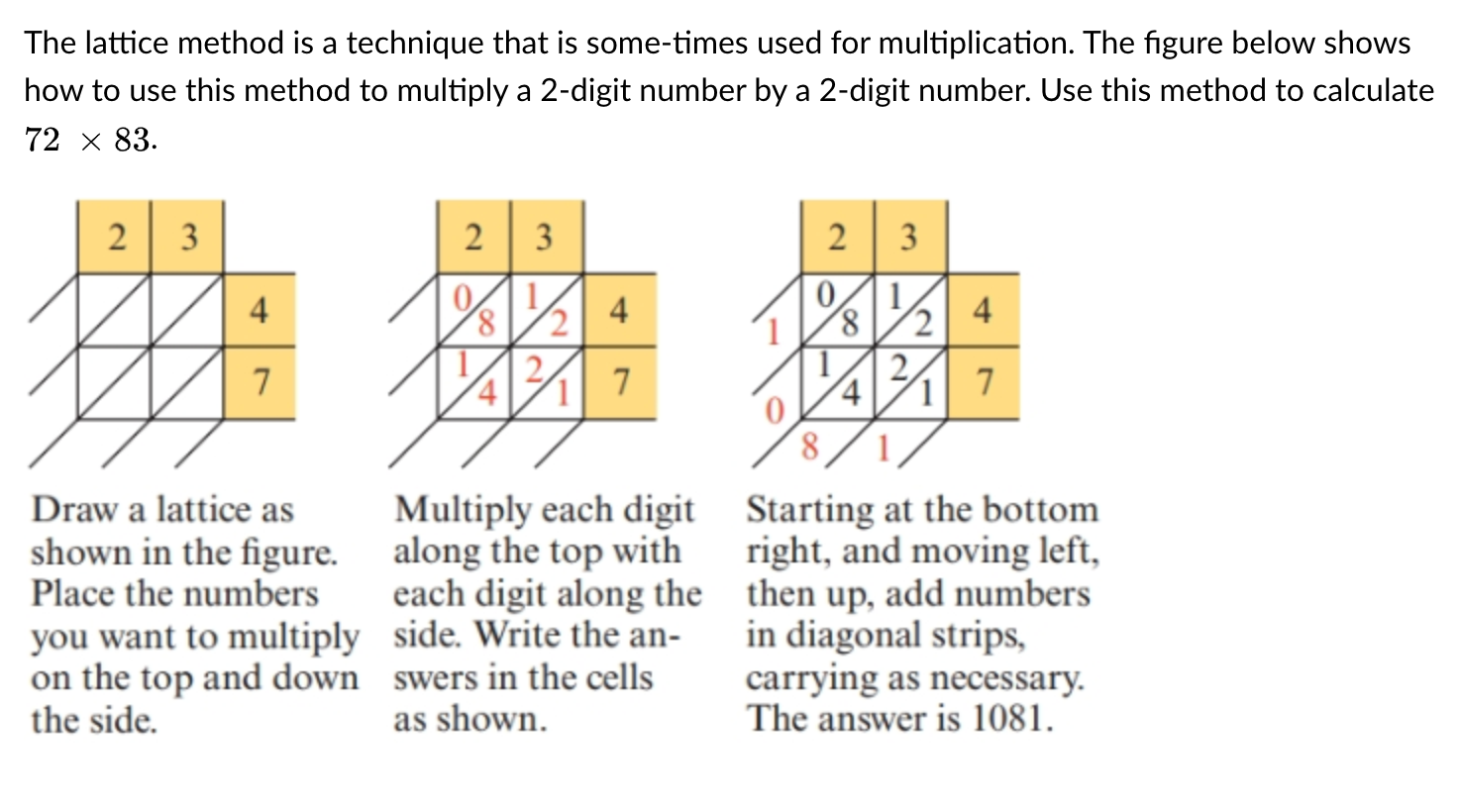 Solved The lattice method is a technique that is some-times | Chegg.com