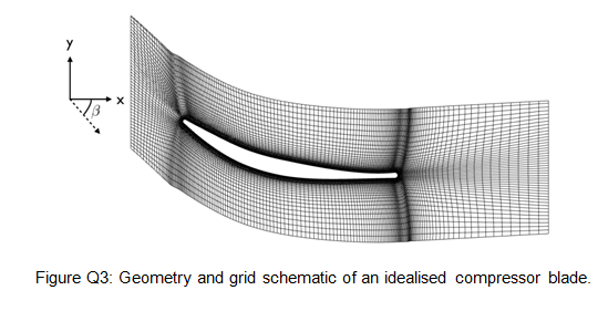 3. Question 3 [25 marks] A compressor blade geometry | Chegg.com