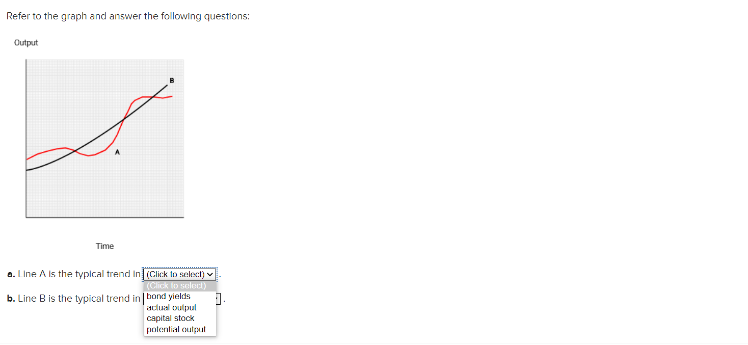 Solved Refer to the graph and answer the following | Chegg.com