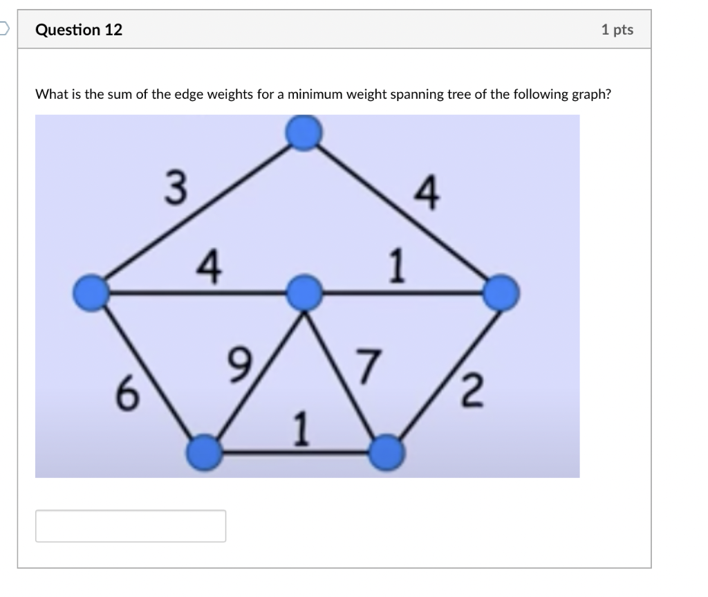 Solved What is the sum of the edge weights for a minimum | Chegg.com
