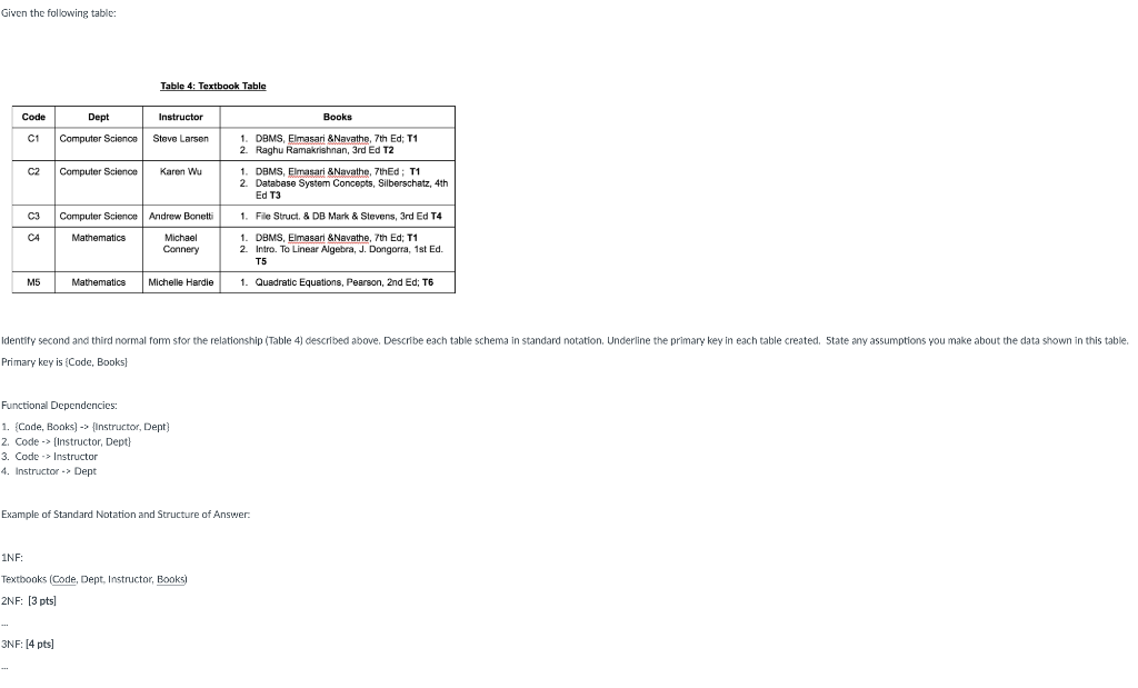 Solved Given the following table: Table 4: Textbook Table | Chegg.com