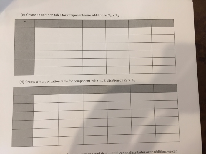 Solved Create an addition table for component-wise addition | Chegg.com