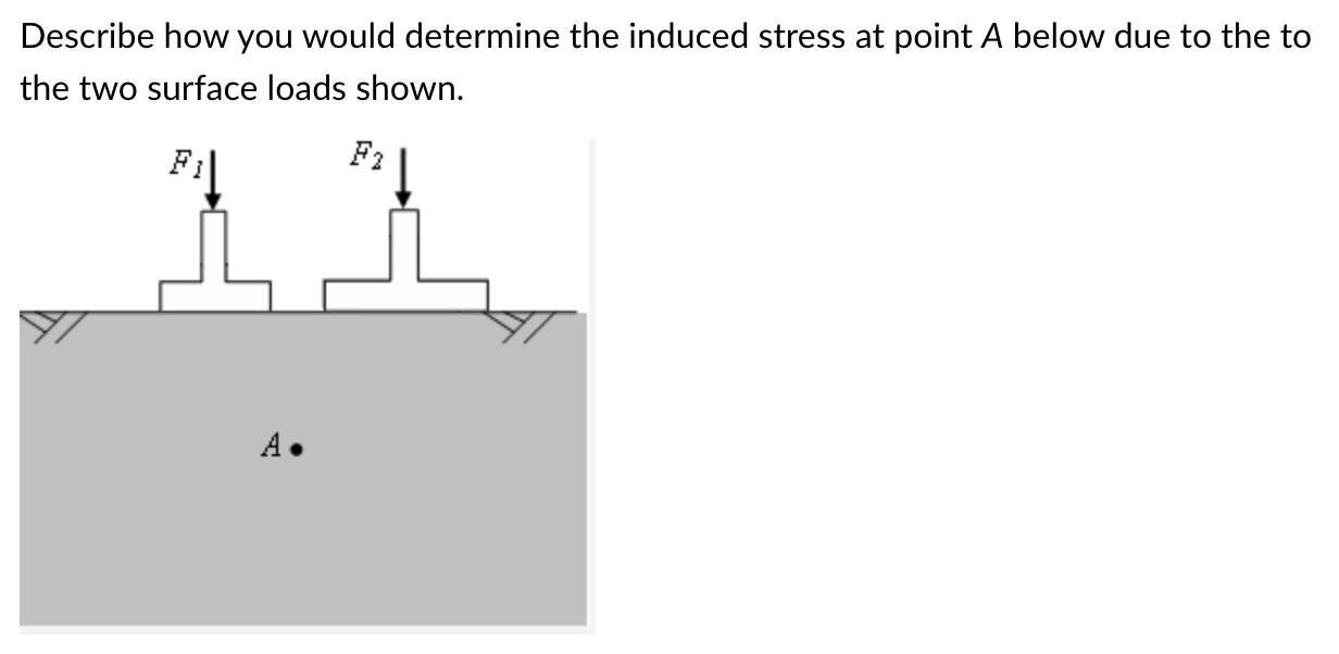 Solved Describe how you would determine the induced stress | Chegg.com
