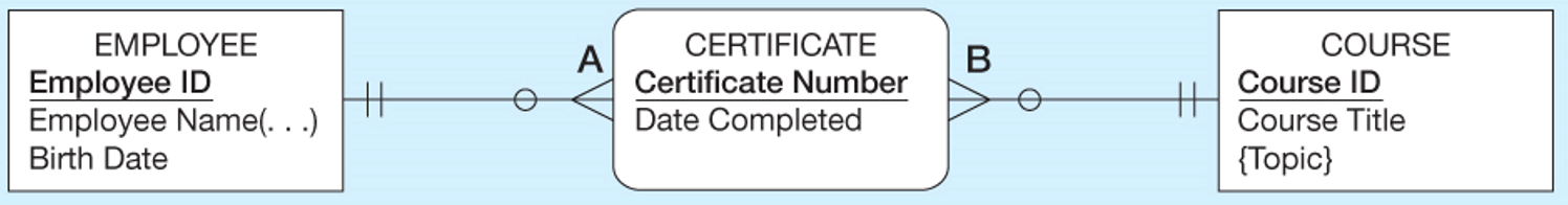Solved Transfer following E-R diagrams into 3NF relations.In | Chegg.com