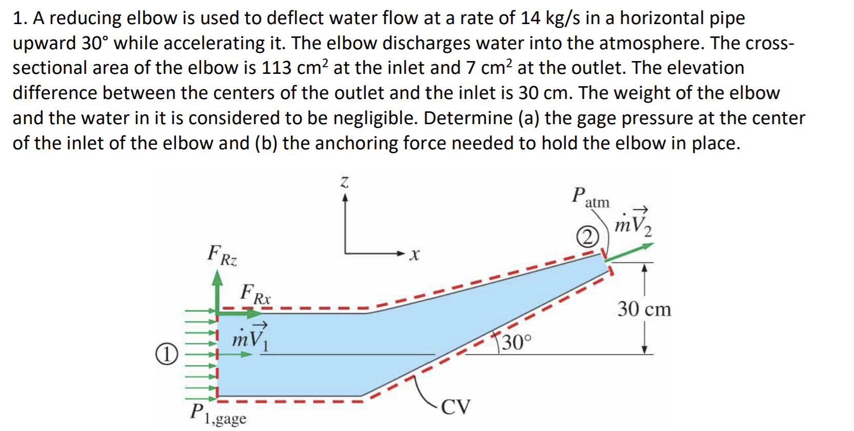 Solved 1. A reducing elbow is used to deflect water flow at | Chegg.com