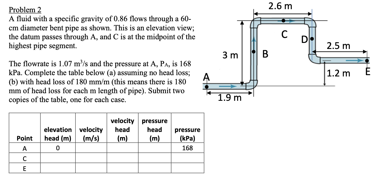 Solved General instructions: Solve all problems using | Chegg.com