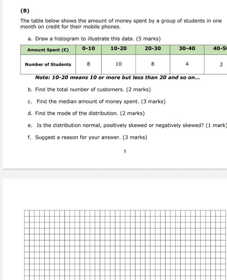 Solved (B) The table below shows the amount of money spent | Chegg.com