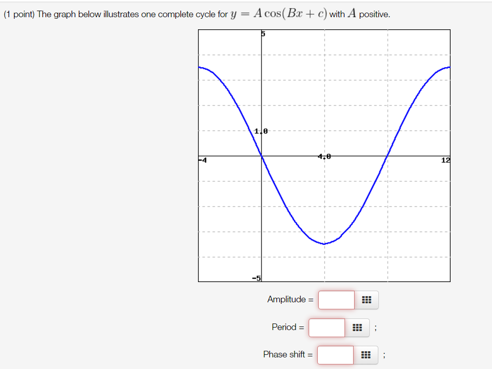 Solved (1 ﻿point) ﻿The graph below illustrates one complete | Chegg.com