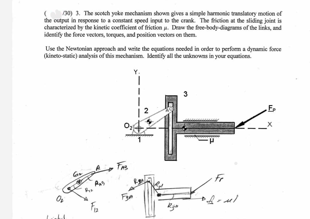 Solved ( /30) 3. ﻿The scotch yoke mechanism shown gives a | Chegg.com