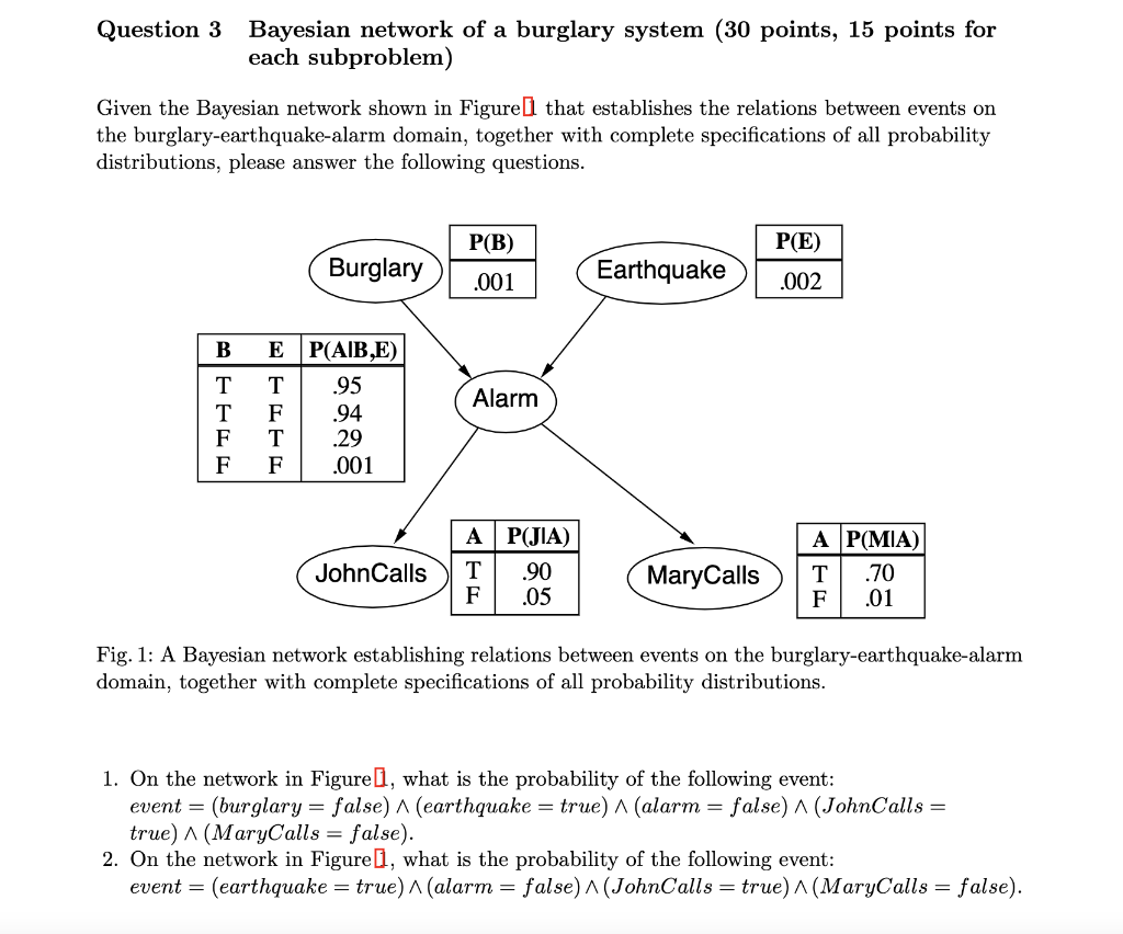 Solved Given the Bayesian network shown in Figure 1 that | Chegg.com