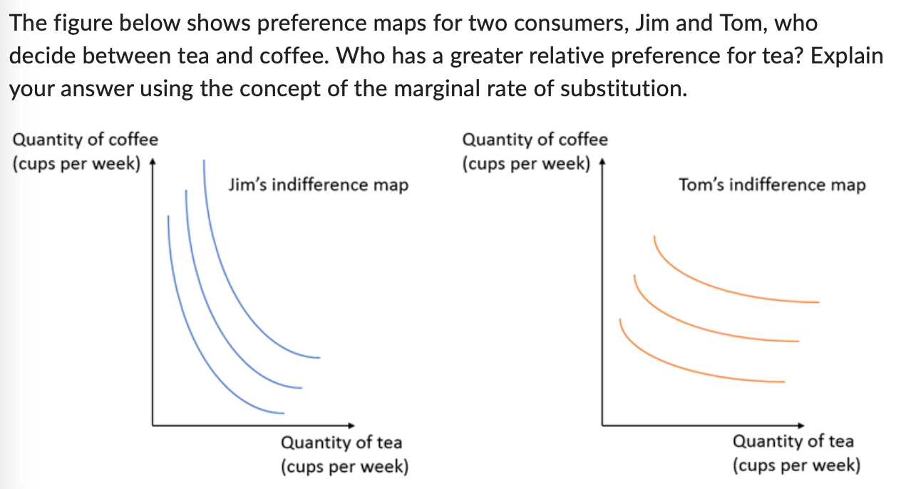 Solved The figure below shows preference maps for two | Chegg.com